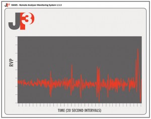 Technology | JP3 Measurement | Gas Liquid Identification Analysis and ...